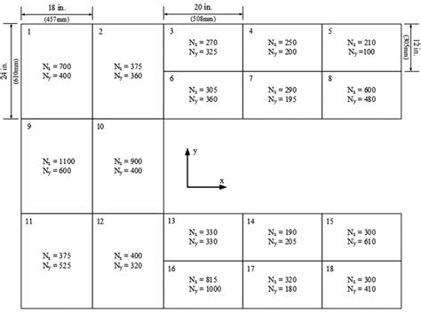 Blending Design Of Composite Laminated Structure With Panel Permutation