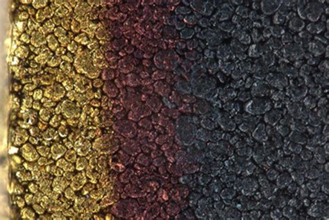 Lithium Plating In Batteries