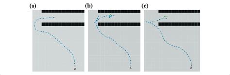 Scenario 1 Three Generated Paths 1 2 And 3 With The Same Start