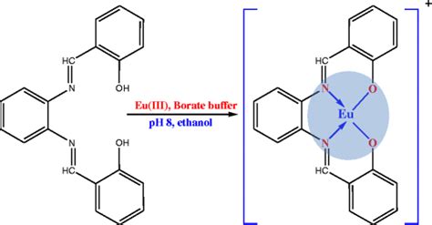 The Reaction Between The Probe Pabd And Eu Iii In Borate Buffer