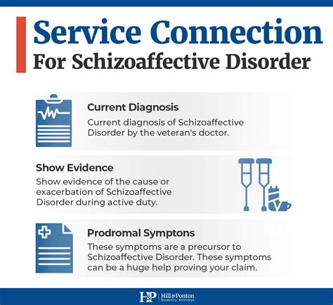 Schizoaffective Disorder