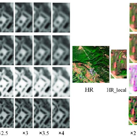 Different Up Scaling Factor Sr Reconstruction Srr Results The First Download Scientific
