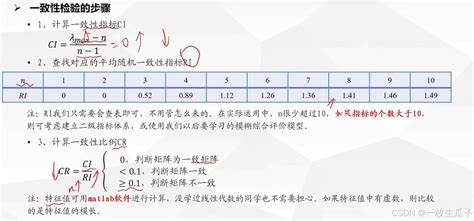 数学建模模型算法 Python实现 数学建模模型算法 Python实现