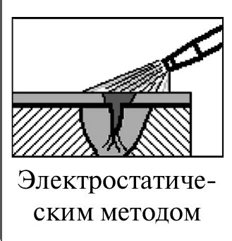 Основы капиллярной дефектоскопии - Дефекты и способы испытания сварных швов
