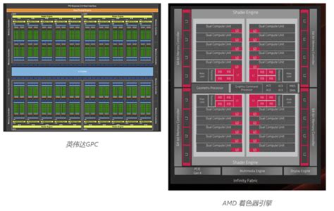 英特尔、amd、英伟达三大gpu架构有何不同？ 知乎