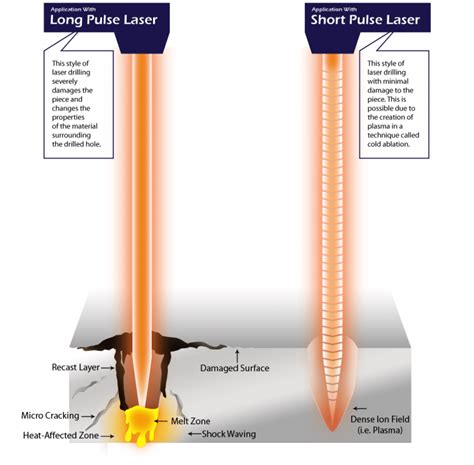 What Is Laser Drilling Lenox Laser Micro Drilling And Machining
