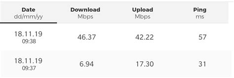 Connecting To Windscribe Massively Increased My Internet Speedtest R Windscribe