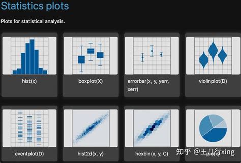 常见统计图形分类，及 R Stata Python 基本图形对比 知乎