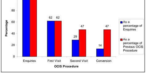 81 Progress Through Ocis 100 Download Scientific Diagram