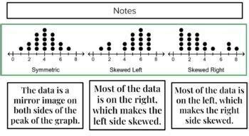 Dot Plots Line Plots Lesson Mean Median Mode Shape Of Data TPT