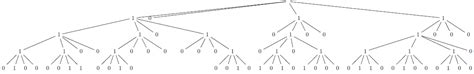 drawing a k ary tree using tikz without overlap tex latex stack