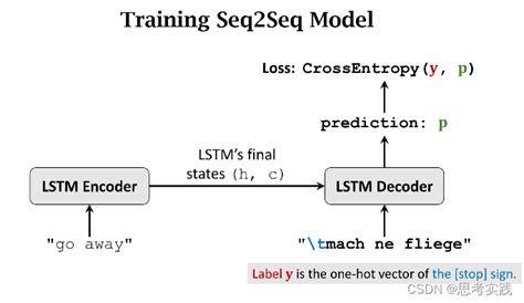 Transformer具体如何进行机器翻译 transformer机器翻译 CSDN博客