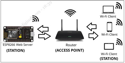 Esp8266 Nodemcu Wifi Module As Wireless Access Point