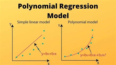 一文彻底搞懂机器学习 回归（regression） 机器学习中的回归 csdn博客