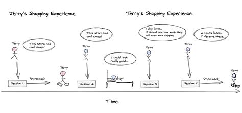 Randomization Unit Analysis Unit Ian Whitestone