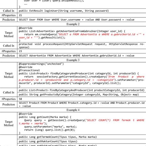 Overall Architecture Of Hqlgen Arrows Denote Dataflows Download Scientific Diagram
