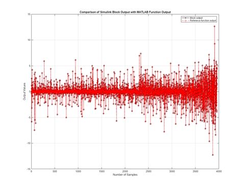 Symbol Demodulation Of Complex Data Symbols Matlab And Simulink