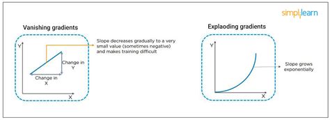top deep learning interview questions and answers for 2025 simplilearn