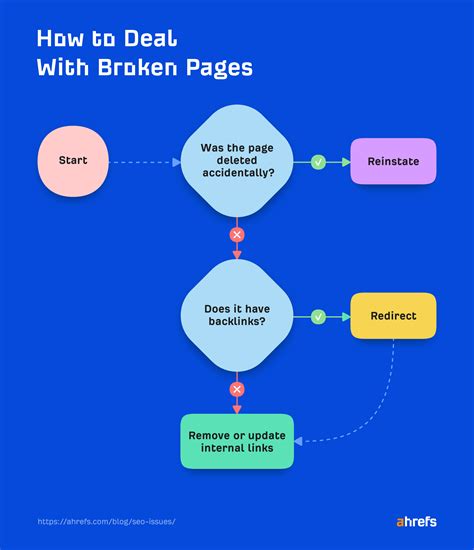 9 Common Technical SEO Issues That Actually Matter