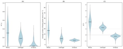 A Distribution Of The R2 Values Corresponding To The Exponential Download Scientific Diagram
