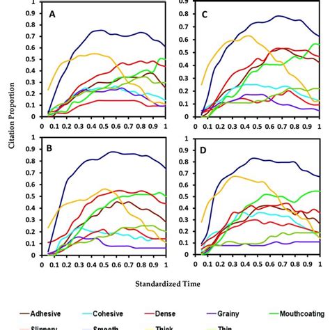 Structure Of HPMC 62 The Hydroxypropyl Methyl Cellulose Is Divided Download Scientific