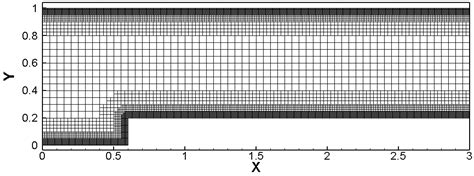 Applied Sciences Free Full Text A Novel Cell Based Adaptive