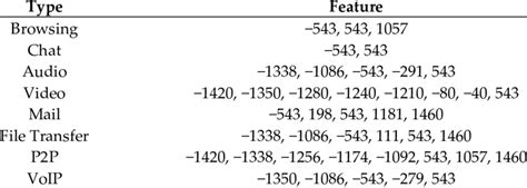 Bidirectional Statistical Feature Mining Results For Different Download Scientific Diagram