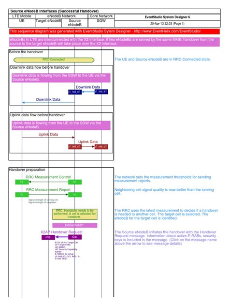 Lte X2 Handover Source Enodeb Flow Pdf Lte Telecommunication Telecommunications Engineering