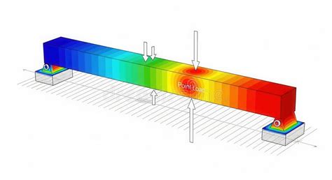 Structural Beam Stress Analysis Stock Illustrations 72 Structural