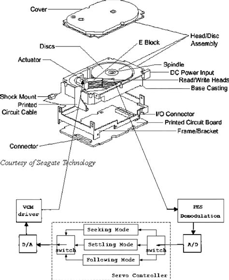 Hard Disk Drive Controller With Block Diagram A Closeup Shot