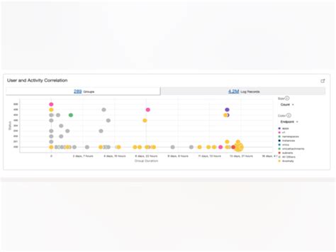 Oracle Logging Analytics Cost And Reviews Capterra Australia 2024
