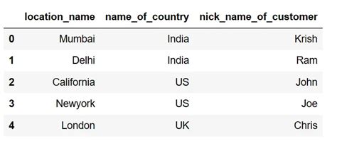Keep When Column Name Contains A Specific String In Pandas Python