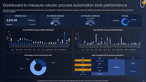 Top 10 Developing Rpa Adoption Strategies For Various Sectors Powerpoint Presentation Templates
