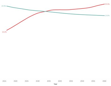 How To Color Between Two Lines In Tableau Hipstervizninja