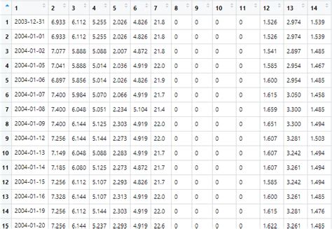 r is there a function to calculate the returns on a dataset of many