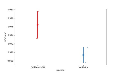 Gridsearch Within A Session — Moabb 130 Dev Documentation