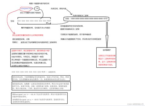 Learncdeep4 类型和变量命名、sizeofint P表示什么意思、原码、反码和补码的概念、计算机中数据计算时,为什么要 Learncdeep4 类型和变量命名、sizeofint P表示什么意思、原码、反码和补码的概念、计算机中数据计算时,为什么要