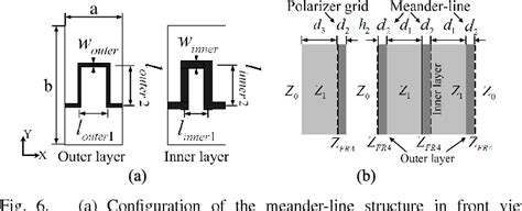 Figure 6 From A Planar Integrated Folded Reflectarray Antenna With Circular Polarization
