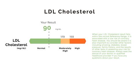 Understanding Your Test Results Ldl Cholesterol Dexa Scan Near Me