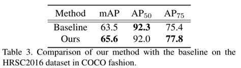 Cvpr2020 论文阅读——dynamic Refinement Network For Oriented And Densely