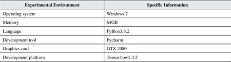 Table 1 From A Network Intrusion Detection Method For Various Information Systems Based On