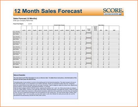 Sample Sales Forecast Spreadsheet — Db