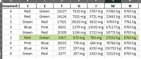 Python Pandas Group By Two Column With Swapped Values In Other 4