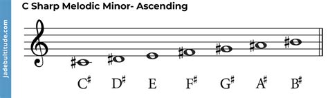 The C Sharp Melodic Minor Scale A Music Theory Guide