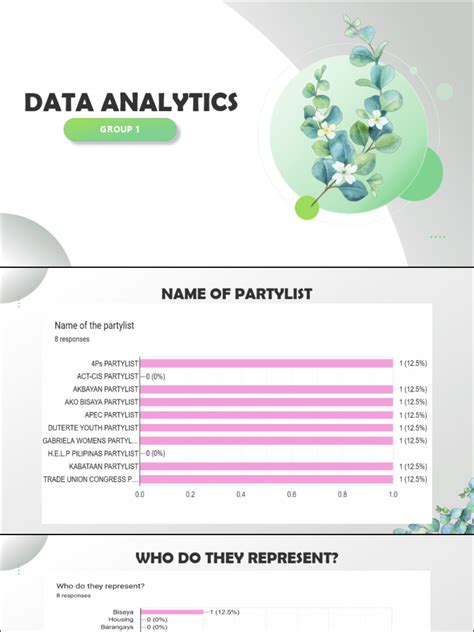 Data Analytics Group 1 Pdf