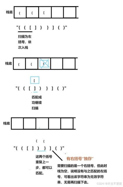 栈的应用——括号匹配问题掌握利用栈求解括号匹配问题的问题及思考 Csdn博客 栈的应用——括号匹配问题掌握利用栈求解括号匹配问题的问题及思考 Csdn博客