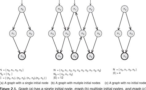 What Is The Difference Between Developer And Tester