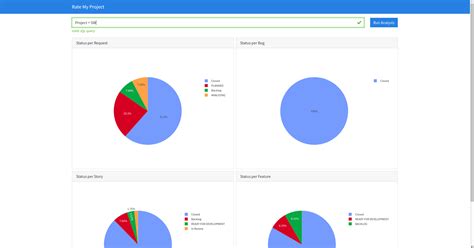 Rate My Project · Pypi