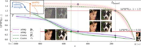 Figure 2 From Diffusion Models Already Have A Semantic Latent Space