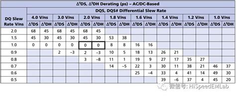 Ddr时序分析 知乎